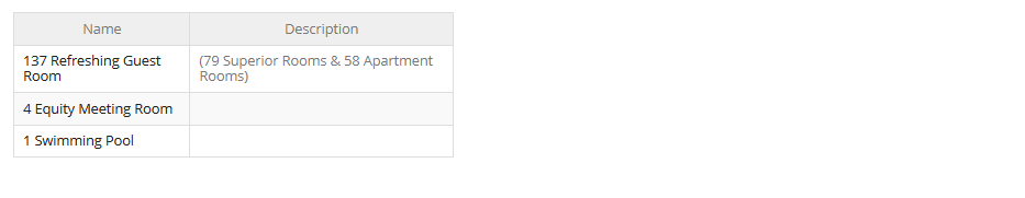 Cgridview Cell Renderpartial A Form General Discussion Yii Framework Forum